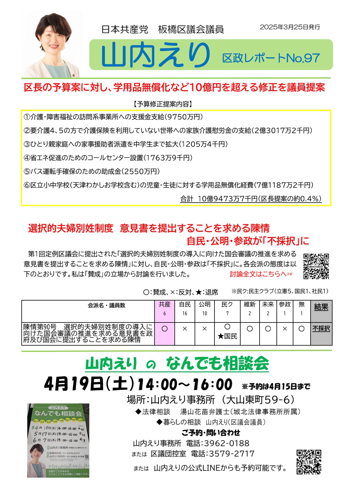 No.97 区長の予算案に対し、学用品無償化など10億円を超える修正を議員提案！ | 山内えり 日本共産党 板橋区議会議員